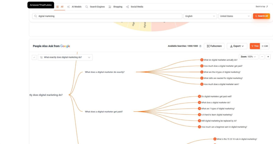 What Makes AnswerThePublic Different? – AnswerThePublic