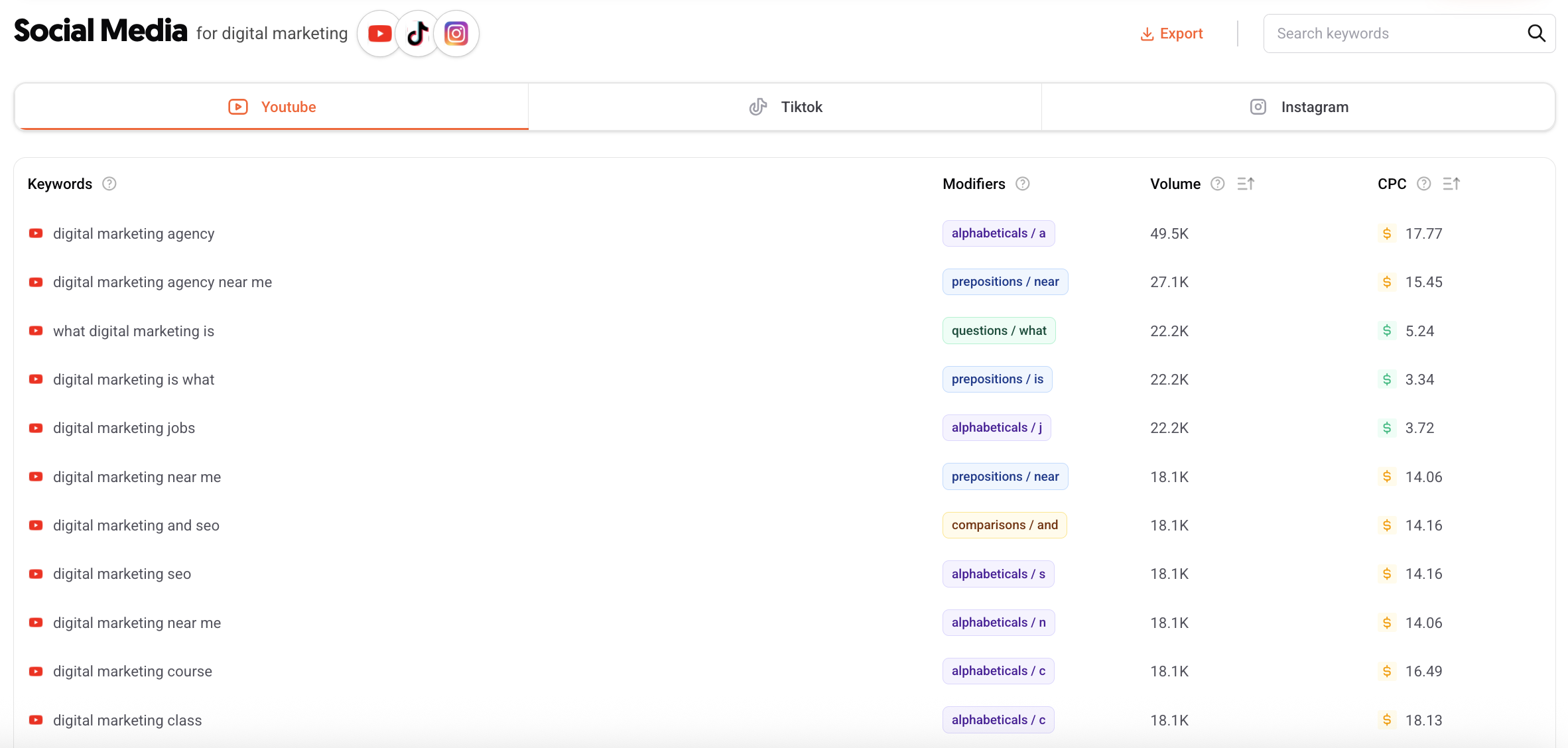AnswerThePublic Starter Guide – AnswerThePublic