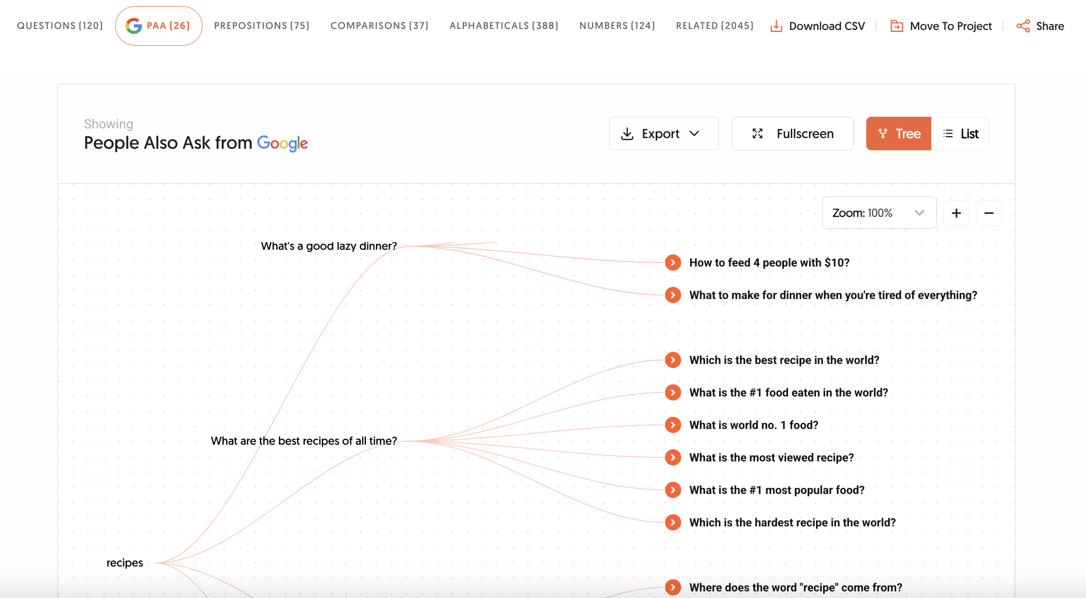 AnswerThePublic Starter Guide – AnswerThePublic